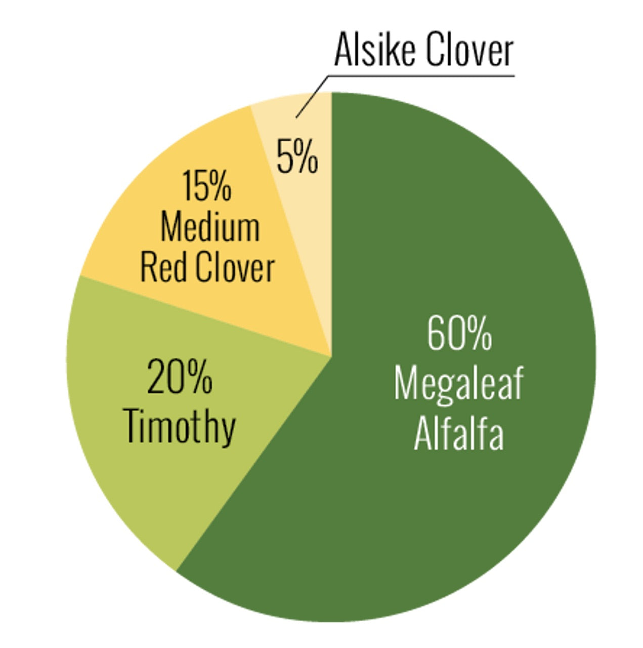 cover crop, alfalfa, timothy, clover – Elk Mound Seed